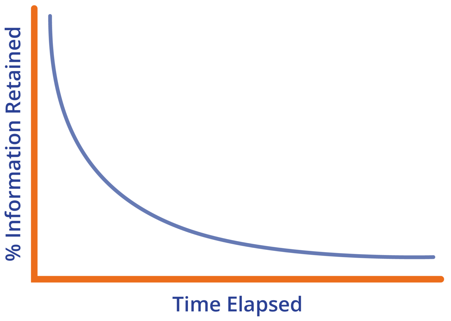 Our Approach | B2T Training