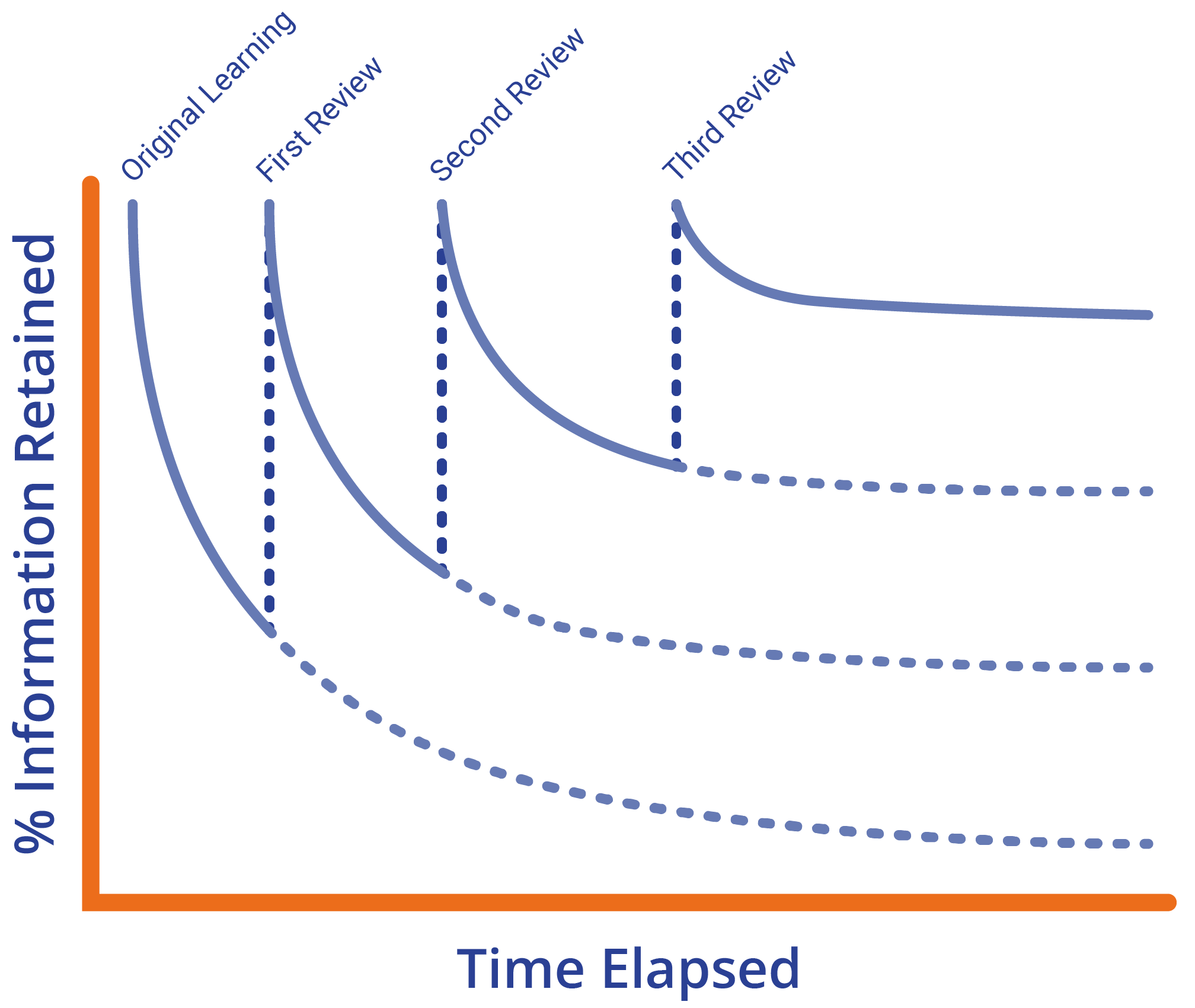 Our Approach | B2T Training