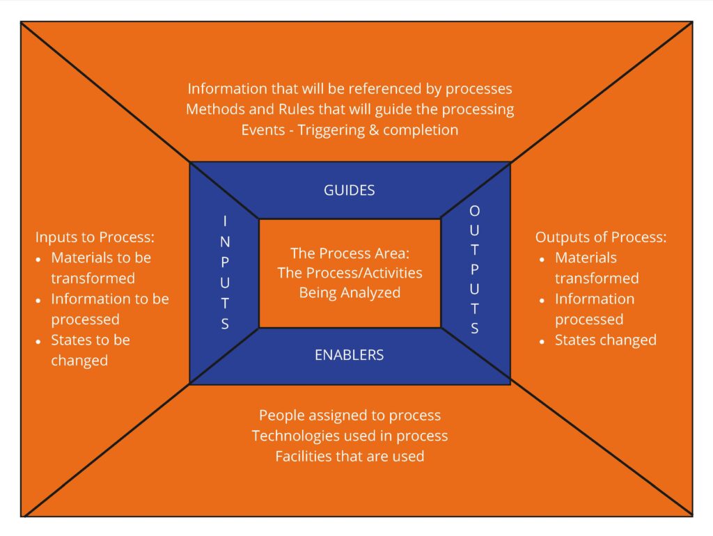 7 Habits of a Highly Effective BA | B2T Training