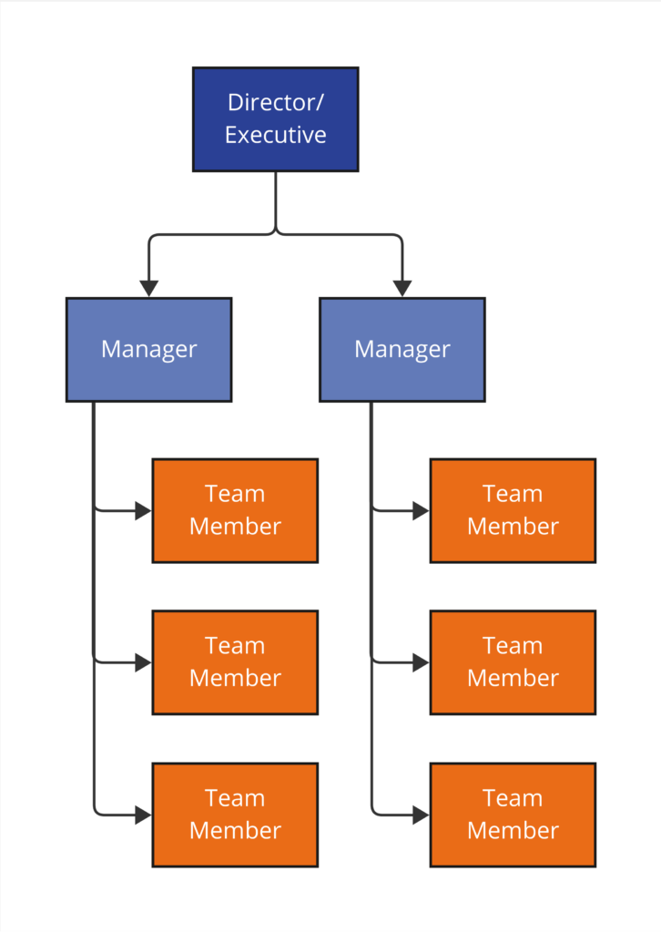 6 Mantras for Managing Self-Organizing Teams | B2T Training